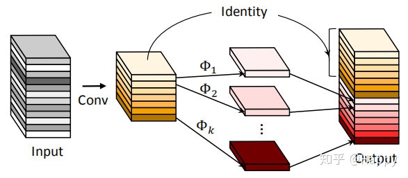 bottleneck resnet网络_从通道冗余看CNN网络架构-CSDN博客
