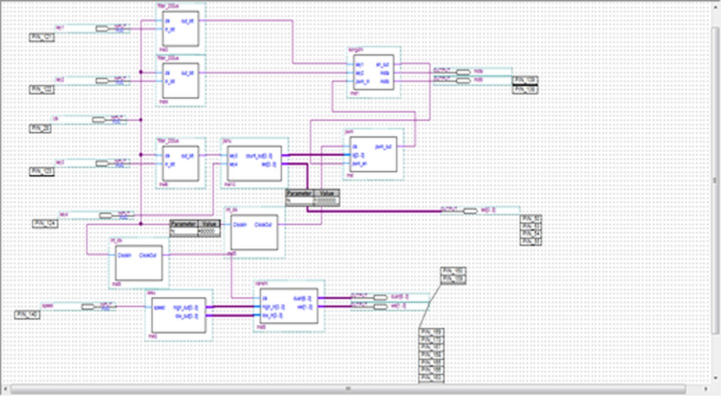 直流电机pwm_基于FPGA的直流电机PWM控制-CSDN博客