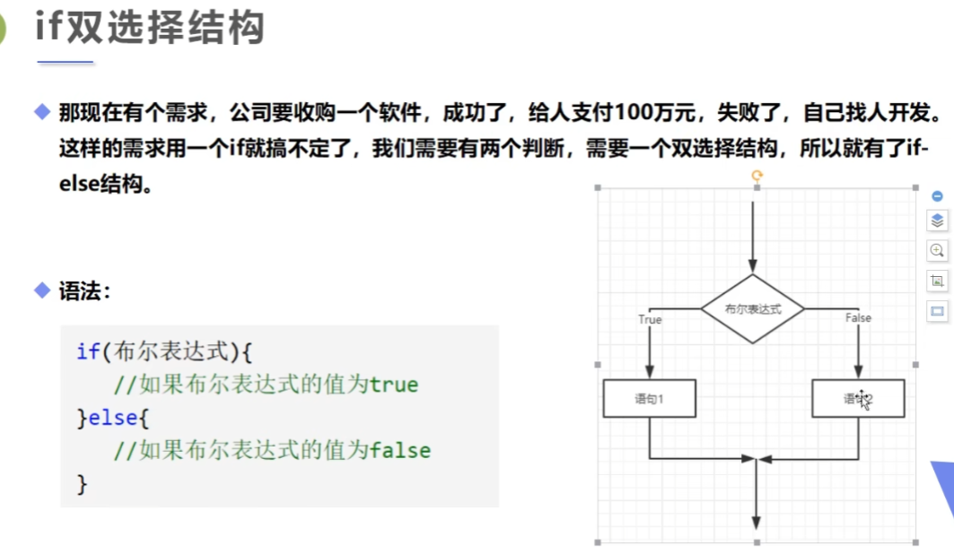 9java流程控制之顺序结构、选择结构、循环结构 Csdn博客 