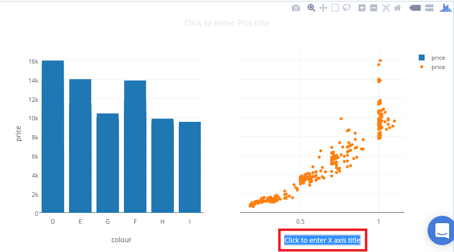 plotly可视化绘制多图（multiplot）_plotly bar line画一起-CSDN博客