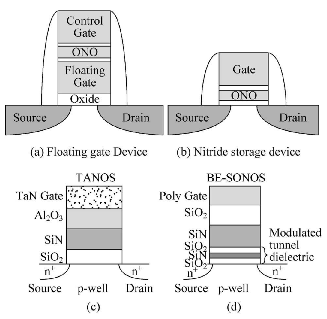 闪存 (Flash) 及其工艺_eflash跟flash工艺制程介绍-CSDN博客