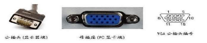 VGA 接口 学习笔记_vga信号adc-CSDN博客