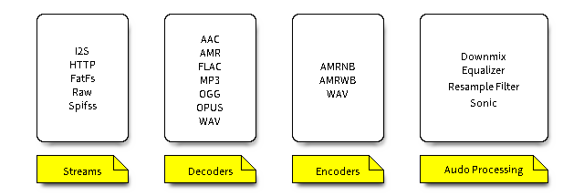 esp-adf框架笔记 1 概述_esp adf-CSDN博客