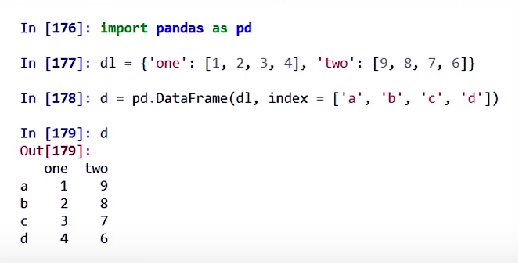 【python数据分析】pandas库及基本操作第3关pandas 数据框基本操作 Csdn博客 