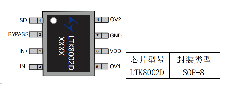 国产最高性价比音频功率放大器LTK8002D,单通道3W/4.2W（PIN对PIN替换）LN4871/SGM4871/HM8002 ...