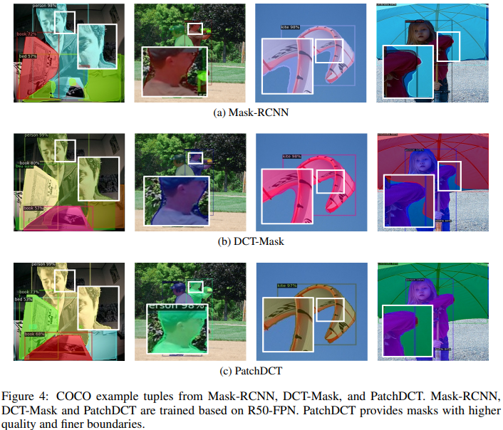 ICLR 2023 | PatchDCT: 开启精细化实例分割新篇章！-CSDN博客