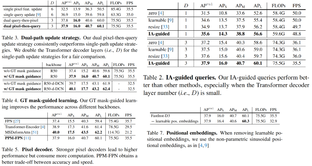 实例分割新SOTA！FastInst：激发query的强大潜力（CVPR23）-CSDN博客
