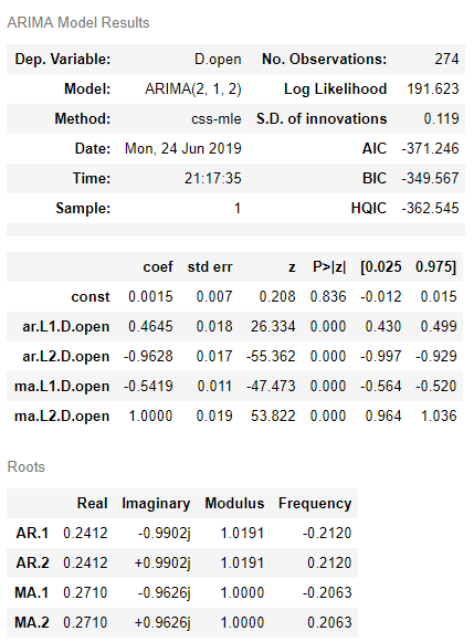 garch预测 python_Python实战—基于GARCH模型股票趋势预测_weixin_39993623的博客-CSDN博客