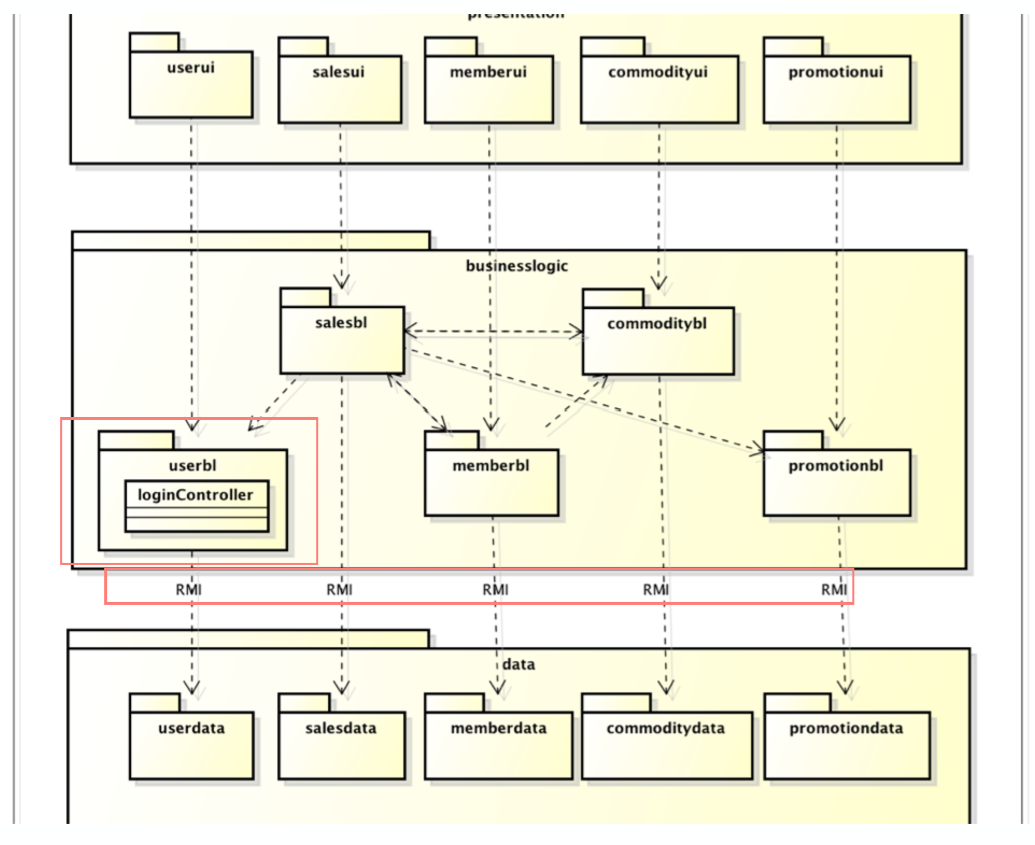 软件工程与计算ii 10 软件体系结构设计与构建软件工程包图描述体系结构 Csdn博客