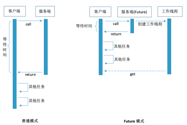 Java8 Combat Note 4pletablefuture Combined Asynchronous Programming Programmer Sought 