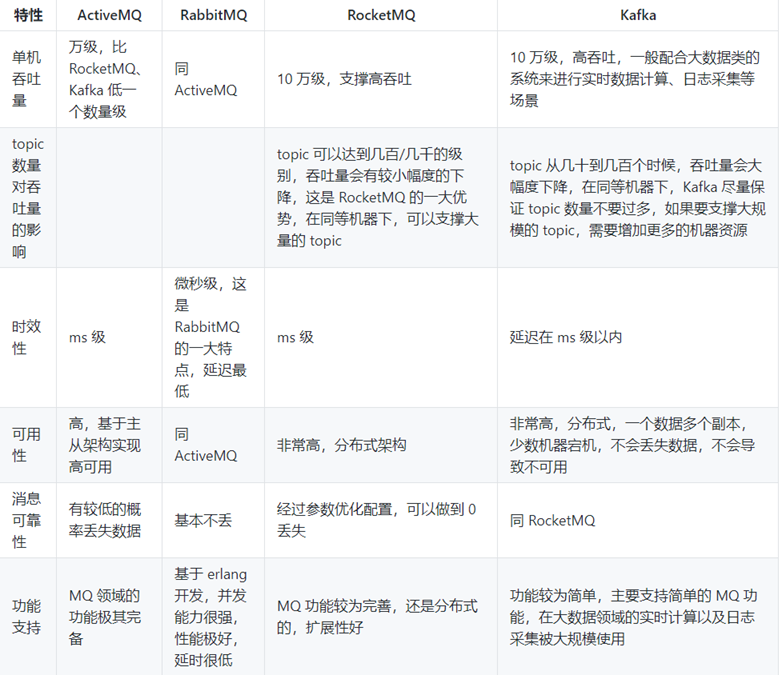 Kafka常见问题kafka的重试机制和ack机制 Csdn博客 