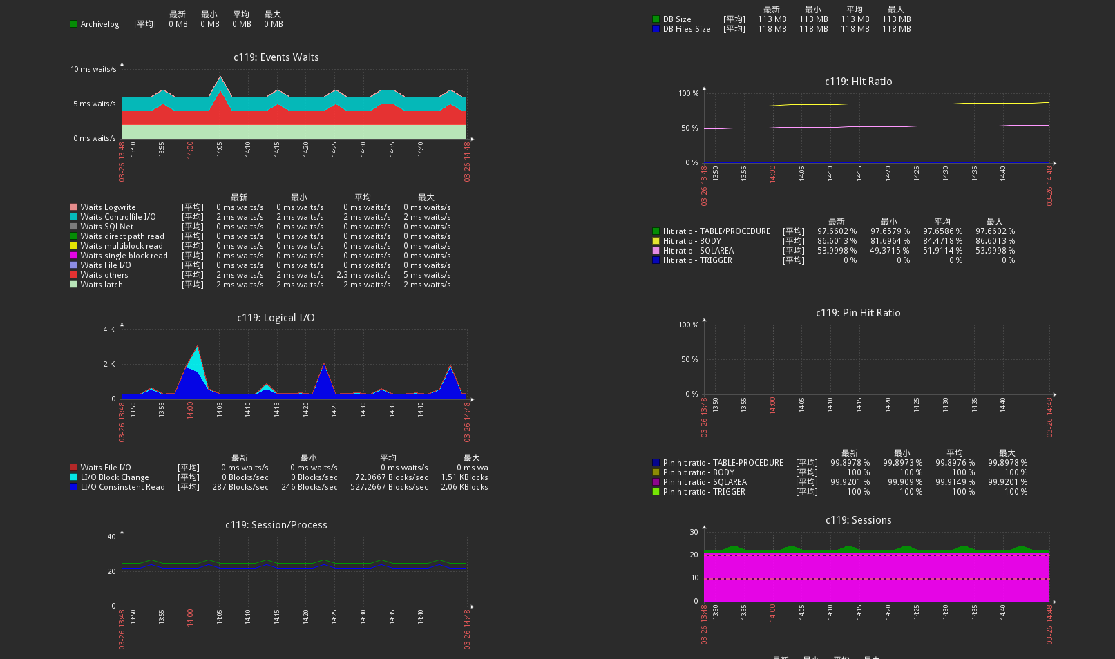 zabbix5.0监控oracle11g—Orabbix插件（linux）_zabbix 5.0监控oracle 11g-CSDN博客