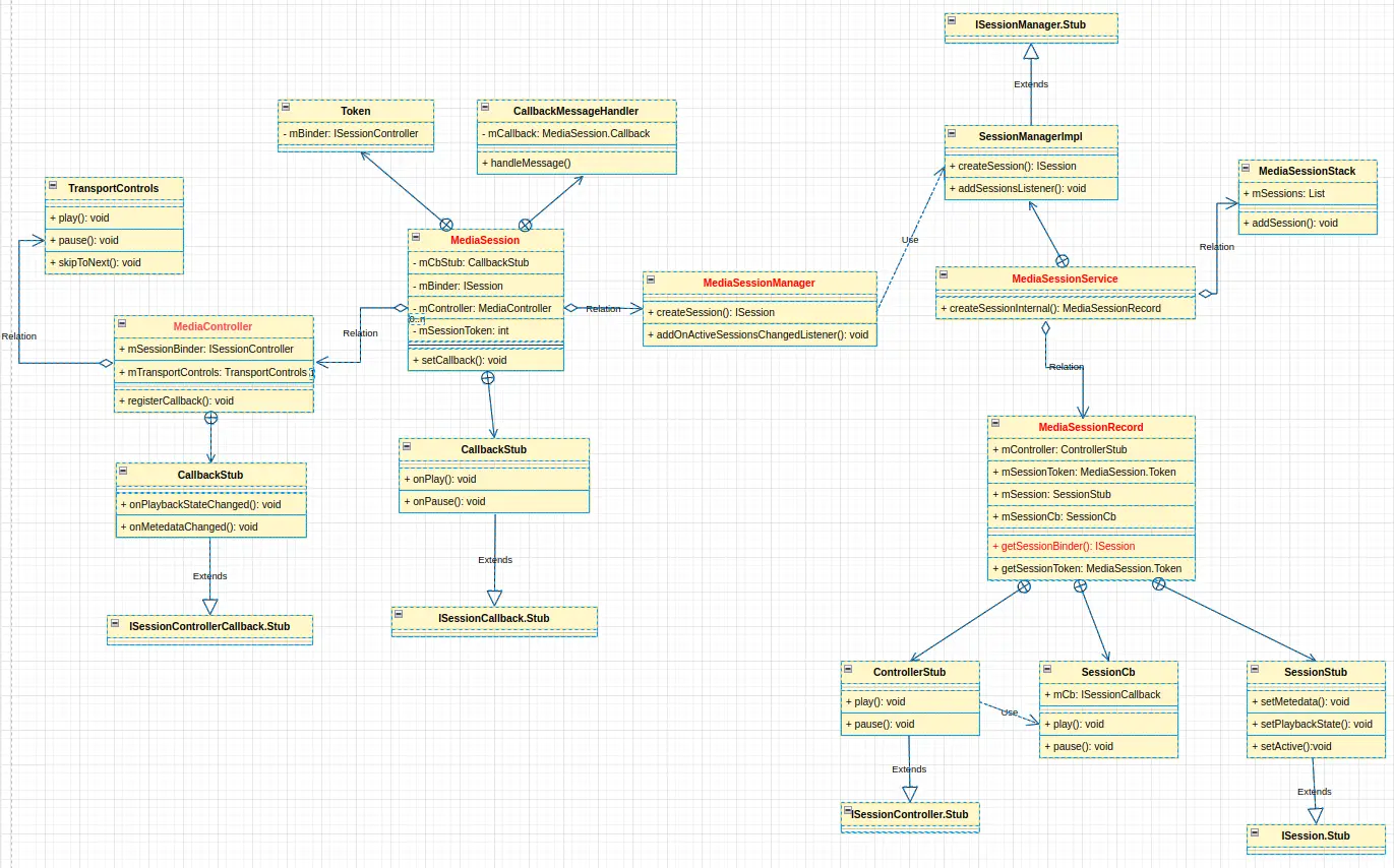 MediaSession使用解析_android mediasession-CSDN博客