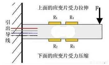 FlexLua低代码技术实现HX711称重形变压力测量_rate引脚的干什么的-CSDN博客