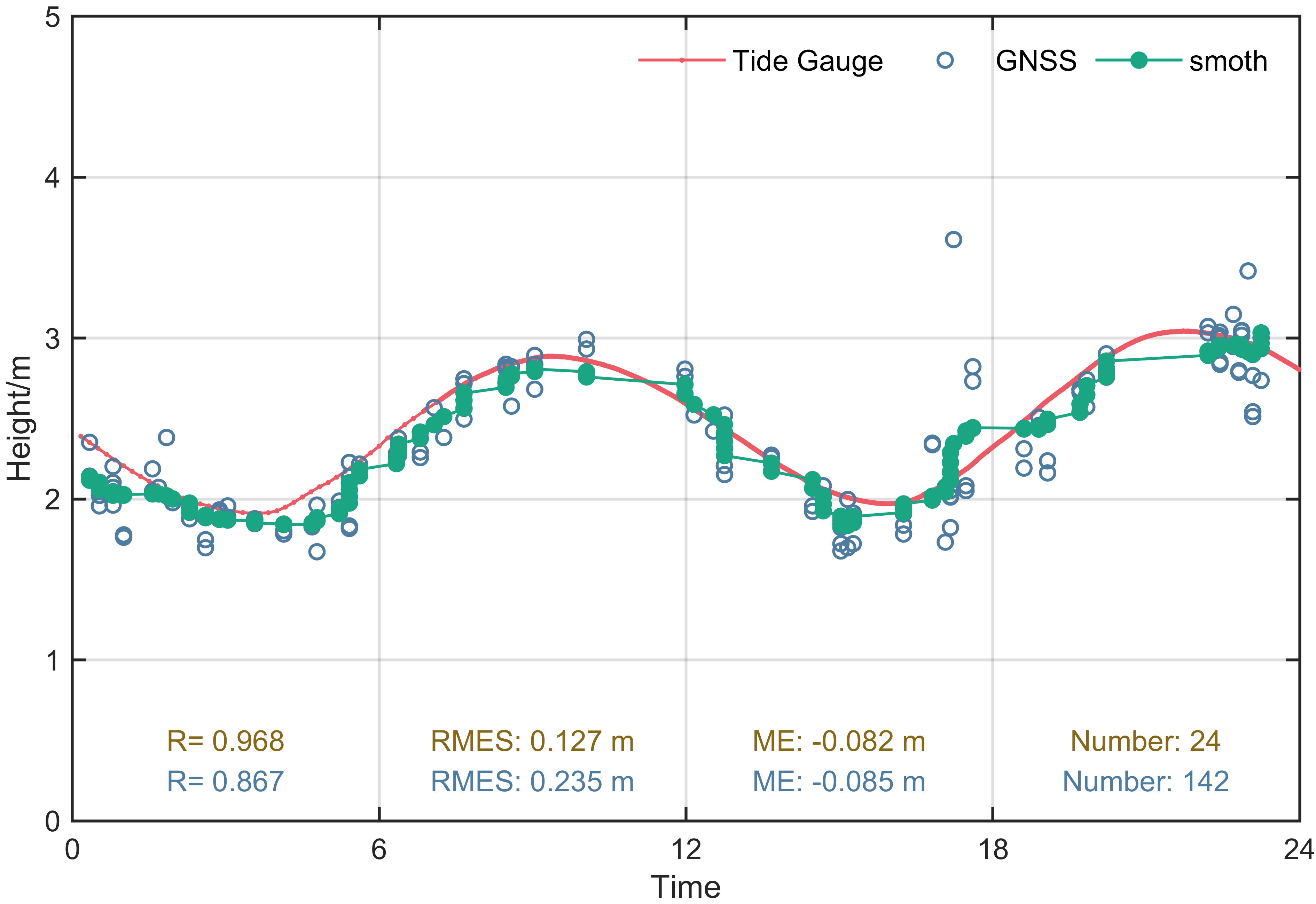Matlab 数据拟合算法 7种数据拟合算法代码 附数据和出图代码 直接上手matlab数据拟合 Csdn博客