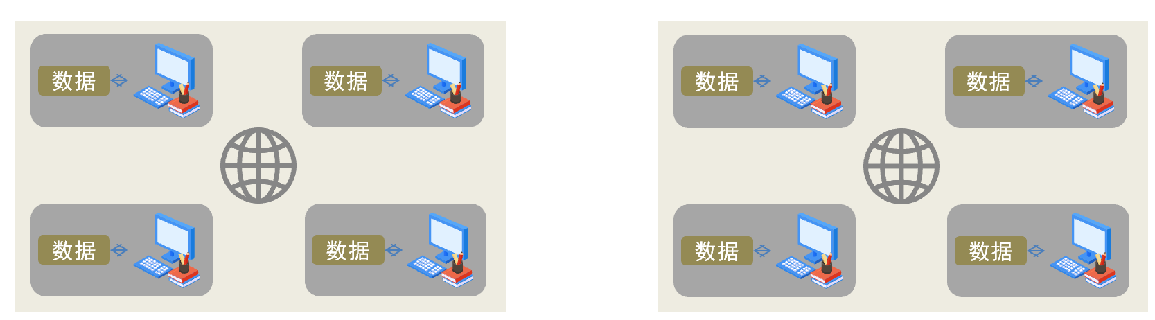 大数据分布式：数据导论、大数据诞生（分布式处理技术）、大数据概述（特征）、大数据软件生态（技术框架及负责场景）、apache Hadoop概述（框架、hadoop的功能、发展、发行版本） Csdn博客
