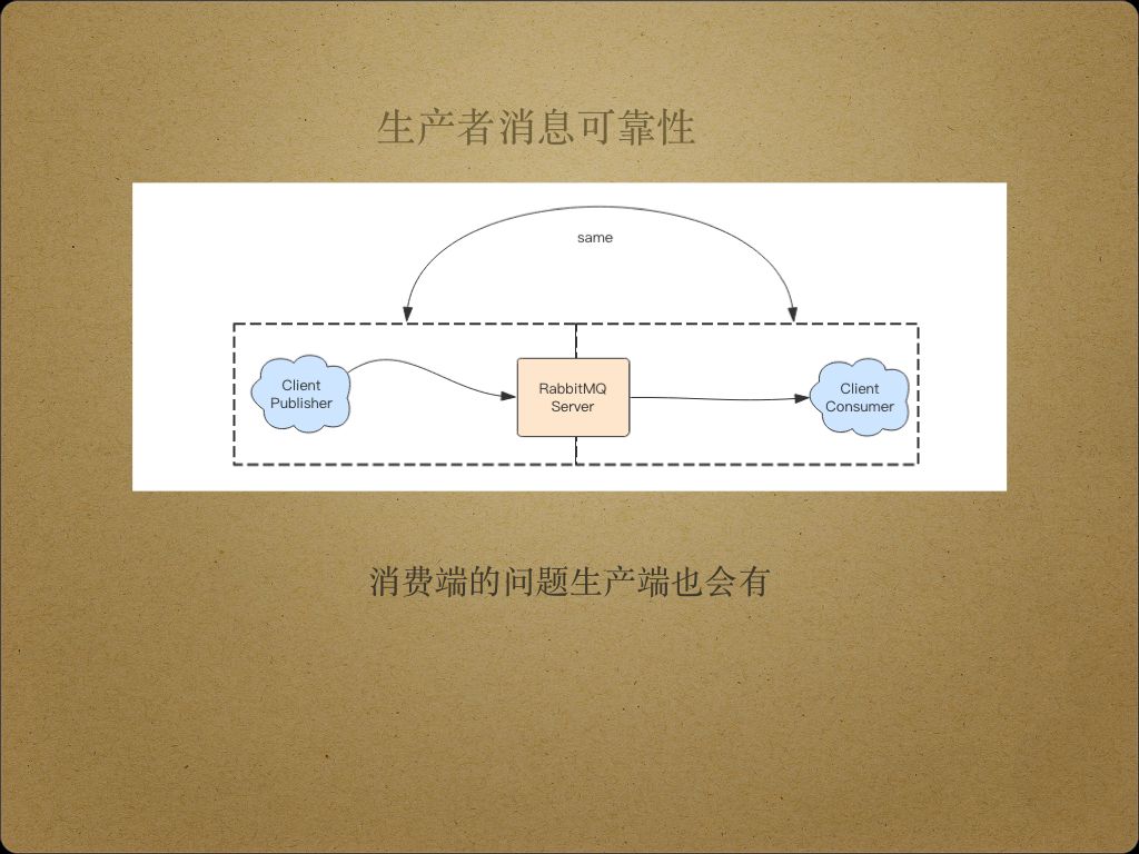 Rabbitmq 消息可靠性、延时队列以及高可用集群 Csdn博客