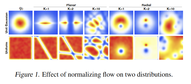 Variational Inference with Normalizing Flows变分推断-CSDN博客