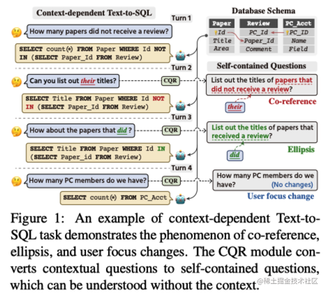 论文笔记：CQR-SQL: Conversational Question Reformulation Enhanced Context-Dependent Text-to-SQL ...