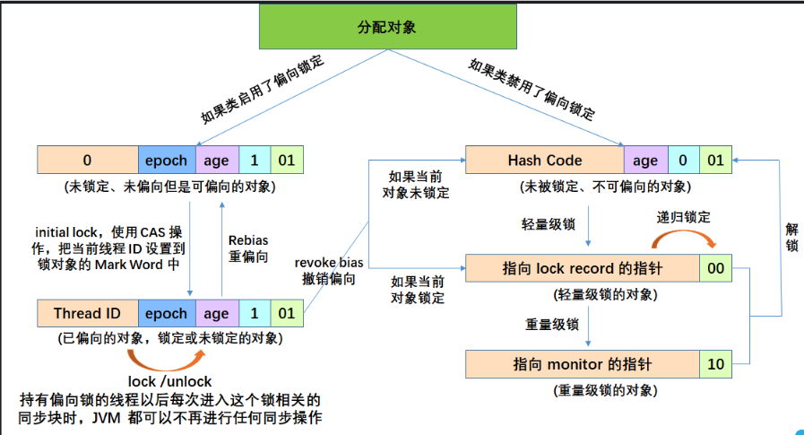 【并发编程篇】你应该是知道的synchronized的锁事_java synchronized和@ascy同时使用-CSDN博客