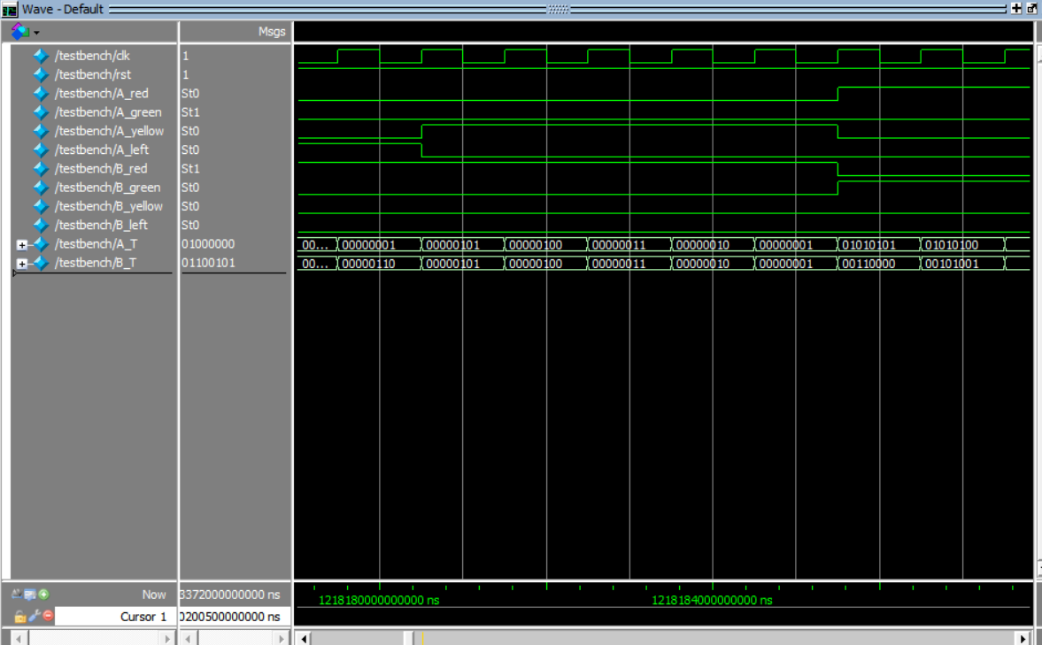 Fpga十字路口红绿灯控制器红绿灯 Verilogeda课设 Csdn博客