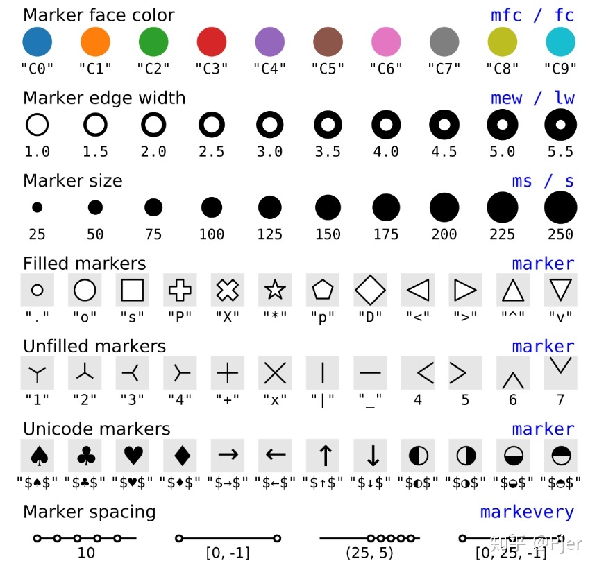 Mathematica画图不出来图像matplotlib速查表——画图时候一定要放手边的表药罐子千里冰封的博客 Csdn博客