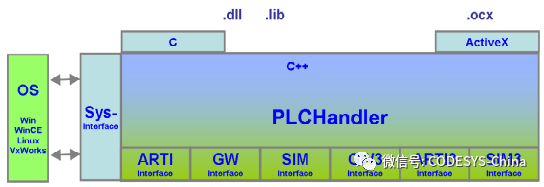 RK3568+CODESYS Runtime：智能自动化的运行时软件系统-CSDN博客