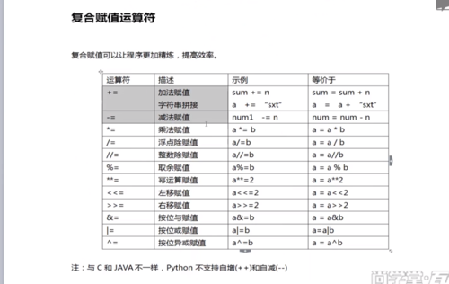 Python中各种常用函数python中常用函数python中至少有一个用哪个函数表示 Csdn博客