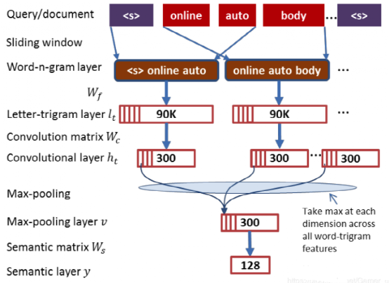 双塔模型DSSM及各种变体塔-CSDN博客