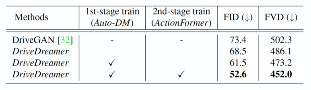 大火的World Model是什么？DriveDreamer：首个真实世界驱动的自动驾驶世界模型-CSDN博客