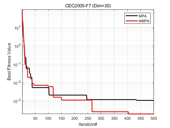 非线性策略改进的海洋捕食者(NMPA)和原始MPA优化机器人路径规划实验_非线性海洋捕食者-CSDN博客