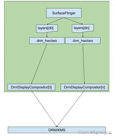【转】自上而下解读Android显示流程-CSDN博客