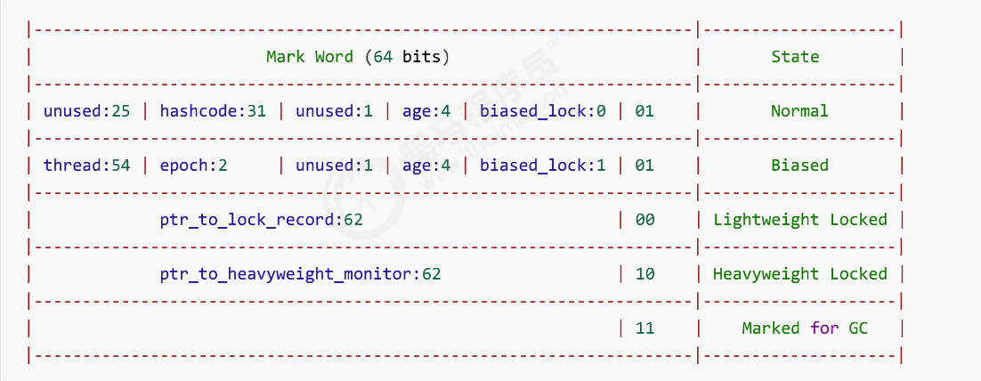 JUC_3_共享模型之管程2_Monitor（java并发编程）_juc3模型机-CSDN博客