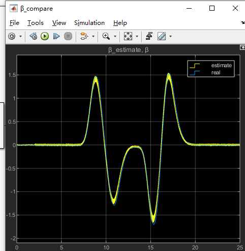 二自由度利用Kalman估计质心侧偏角_质心侧偏角估计-CSDN博客