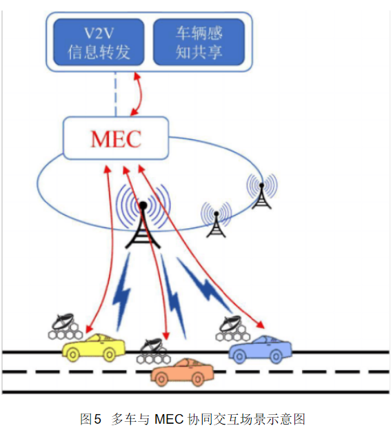 MEC与C-V2X融合应用场景白皮书-CSDN博客