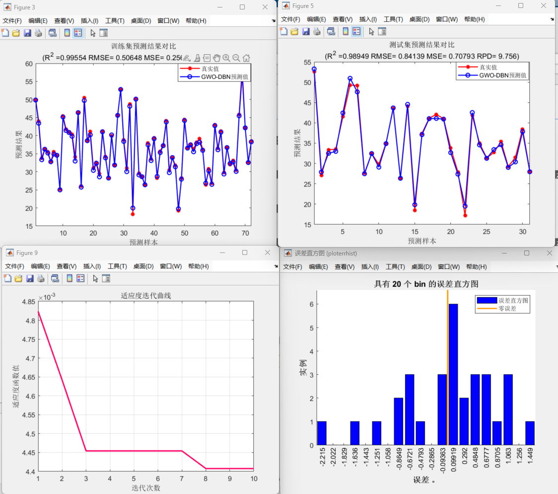 【深度学习回归预测】cpo Dbn交叉验证冠豪猪算法优化深度置信网络多变量回归拟合预测（评估指标全，出图多）豪冠猪算法多变量回归预测应用 Csdn博客