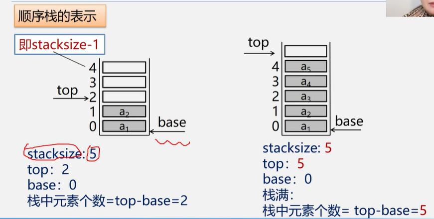 数据结构 栈的表示和实现指针top Base Csdn博客