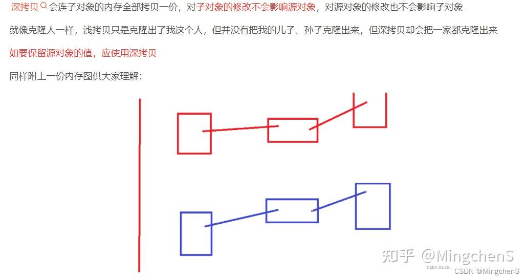 Python中的浅拷贝与深拷贝(与c的对比) Python中的浅拷贝与深拷贝(与c的对比)python 调用c库变量是深拷贝还是浅拷贝 Csdn博客