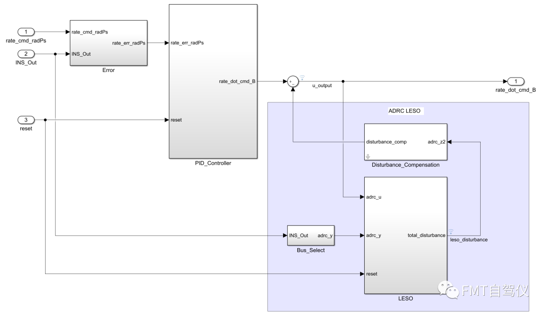 FMT自抗扰控制算法（ADRC）现已开源_adrc 无人机算法-CSDN博客
