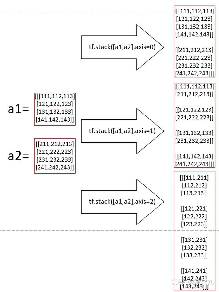 TensorFlow中slice,split,concat和stack等函数详解-CSDN博客