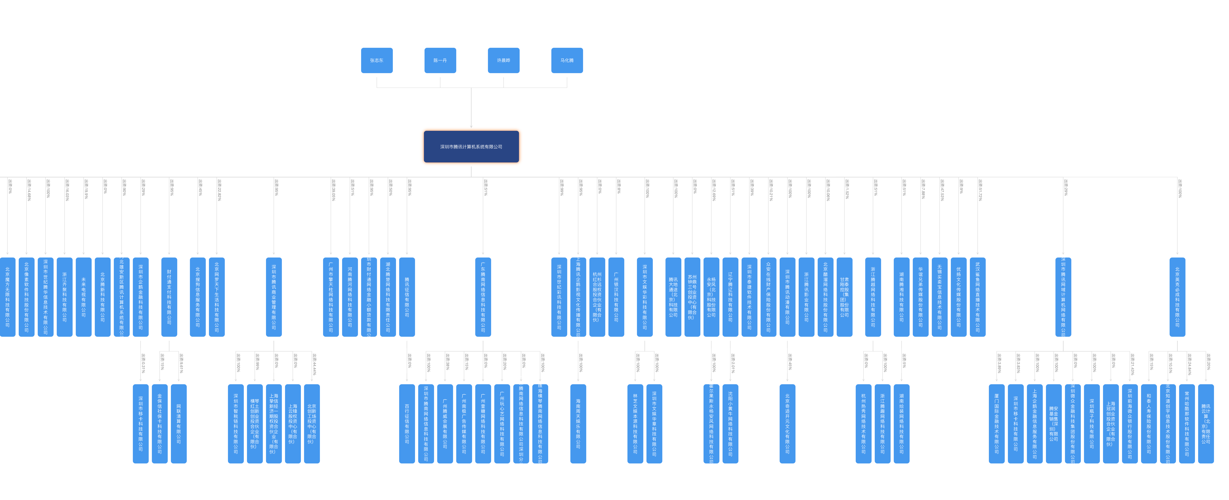Vuerelation Graph实现关系图relation Graph Vu3 Csdn博客 9684