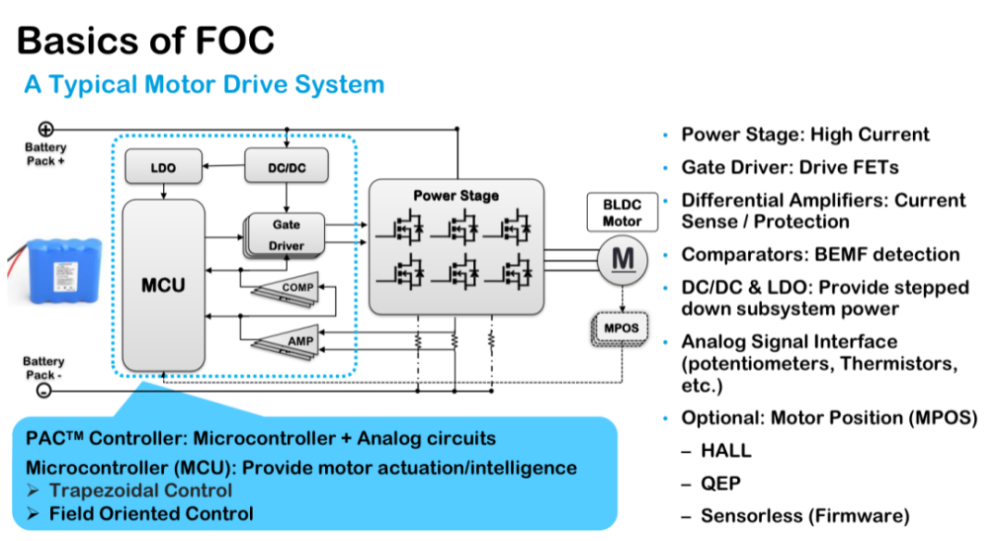 谈谈 FOC和BLDC 电机控制_foc控制如何控制启动-CSDN博客