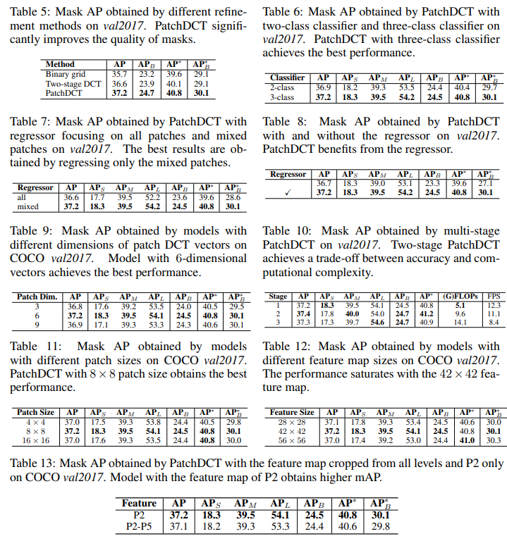 ICLR 2023 | PatchDCT: 开启精细化实例分割新篇章！-CSDN博客