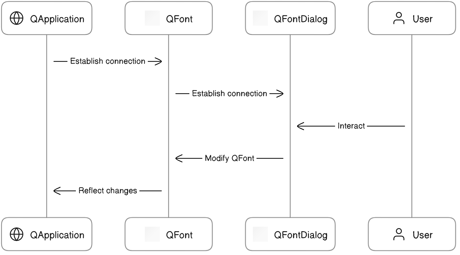 【Qt 基础 】深入理解Qt：qApp的全面掌握与实践_qt qapp-CSDN博客