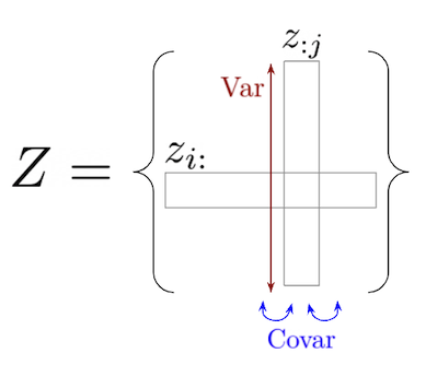 VICREG: VARIANCE-INVARIANCE-COVARIANCE REGULARIZATIONFOR SELF-SUPERVISED LEARNING-CSDN博客