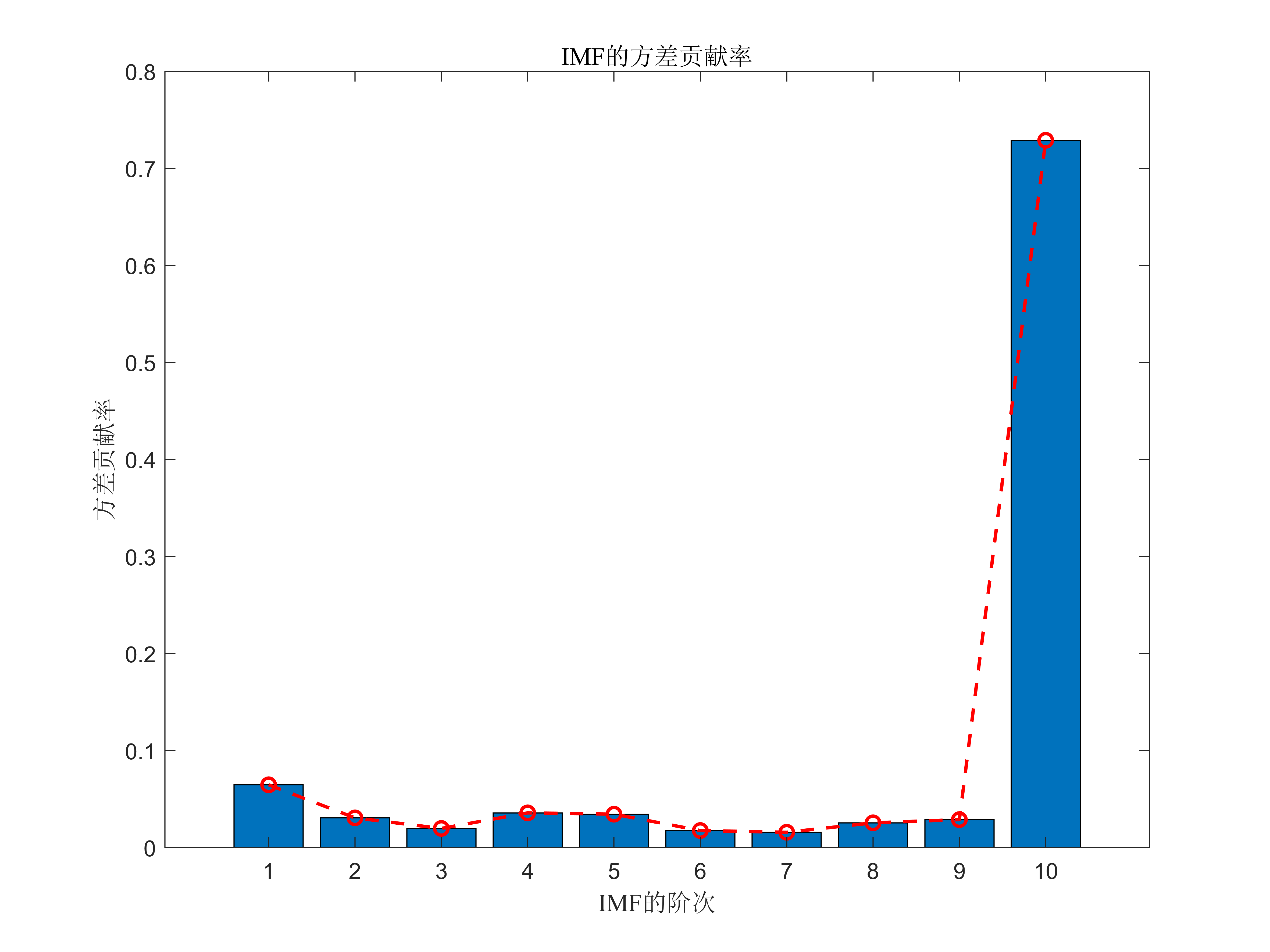 基于EWT-SVD的信号去噪算法_ewt信号降噪怎么分析-CSDN博客