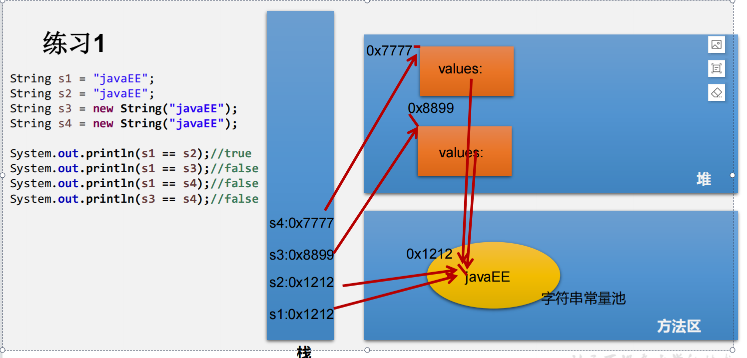 JAVA高级-常用类和常用方法_"string s1 =\"abc\" ,string s2 = a1 +\"abc\" ,stri-CSDN博客