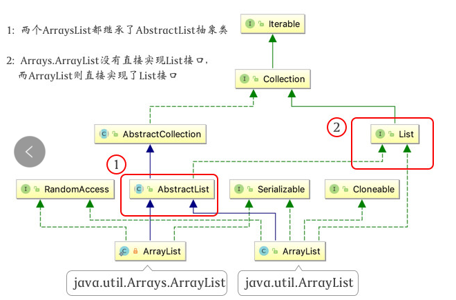 java asarray_Java数组转集合之Arrays.asList()用法-CSDN博客