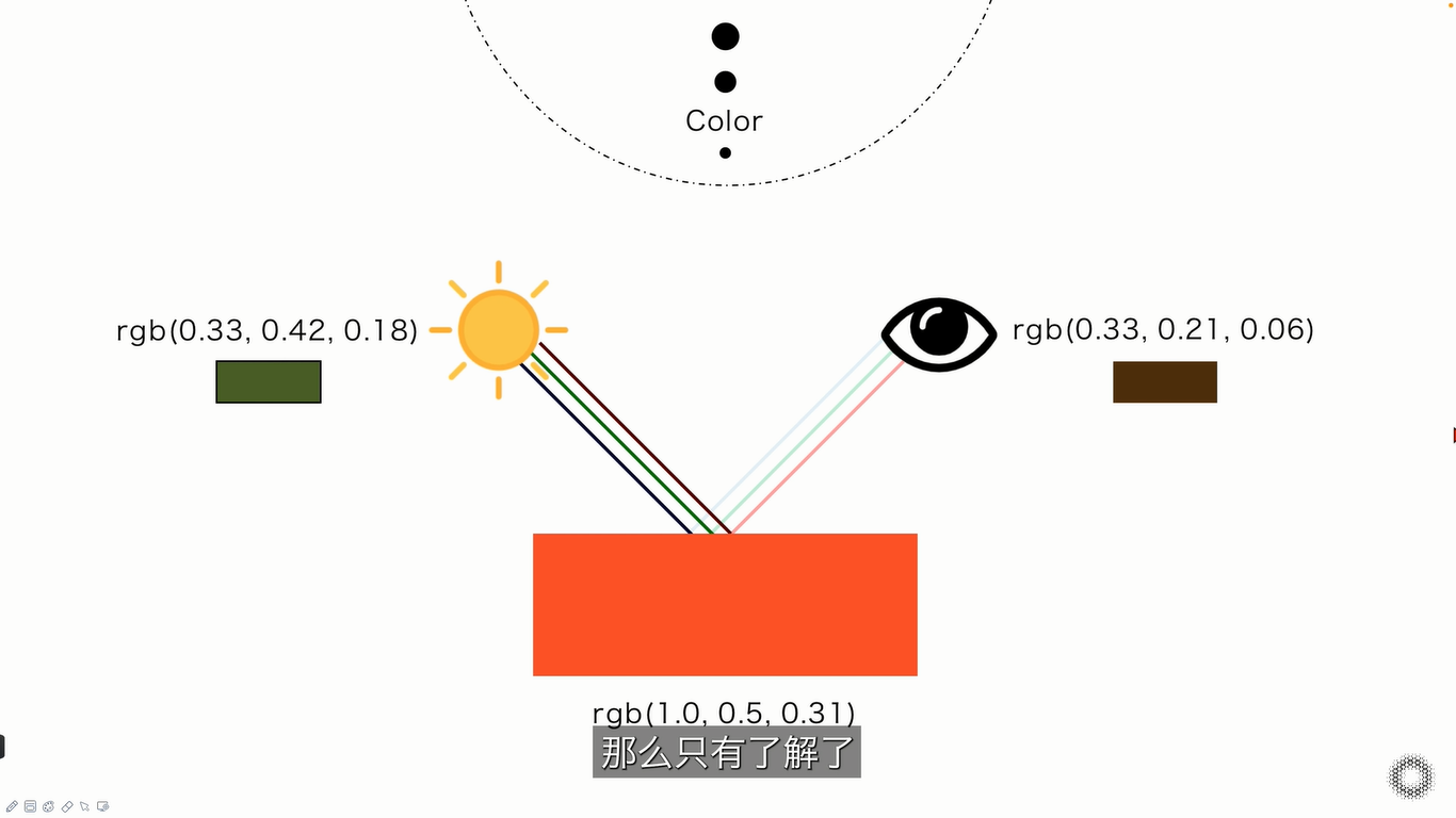 学习笔记 | Orillusion-WebGPU小白入门（七）_webgpu primitive有哪些模式-CSDN博客