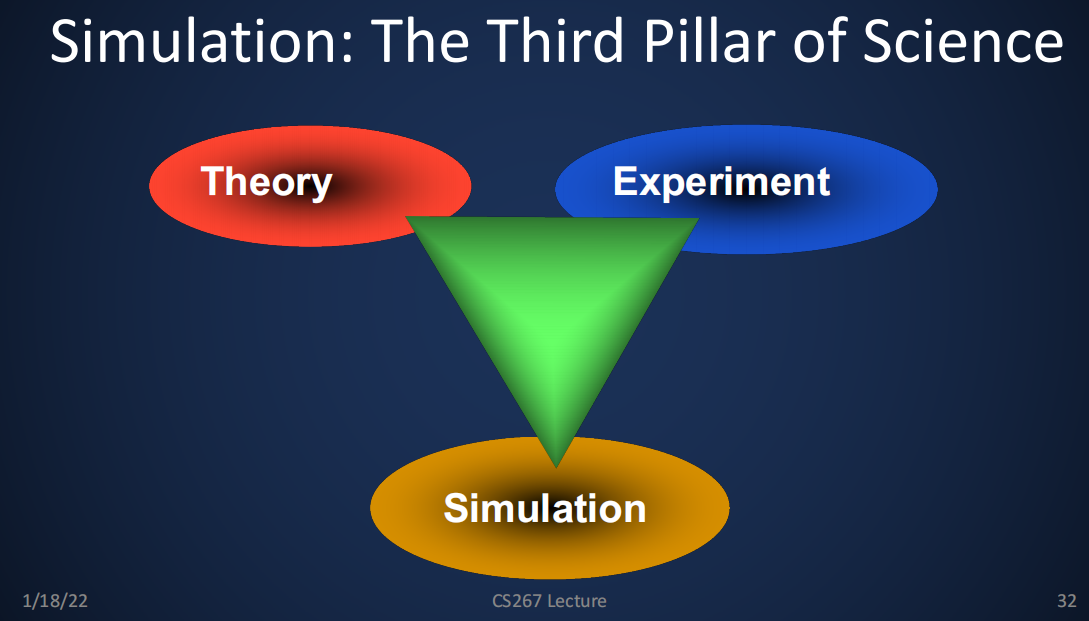 『UC Berkeley CS267』Lesson1: Introduction and Overview_cs267 github-CSDN博客